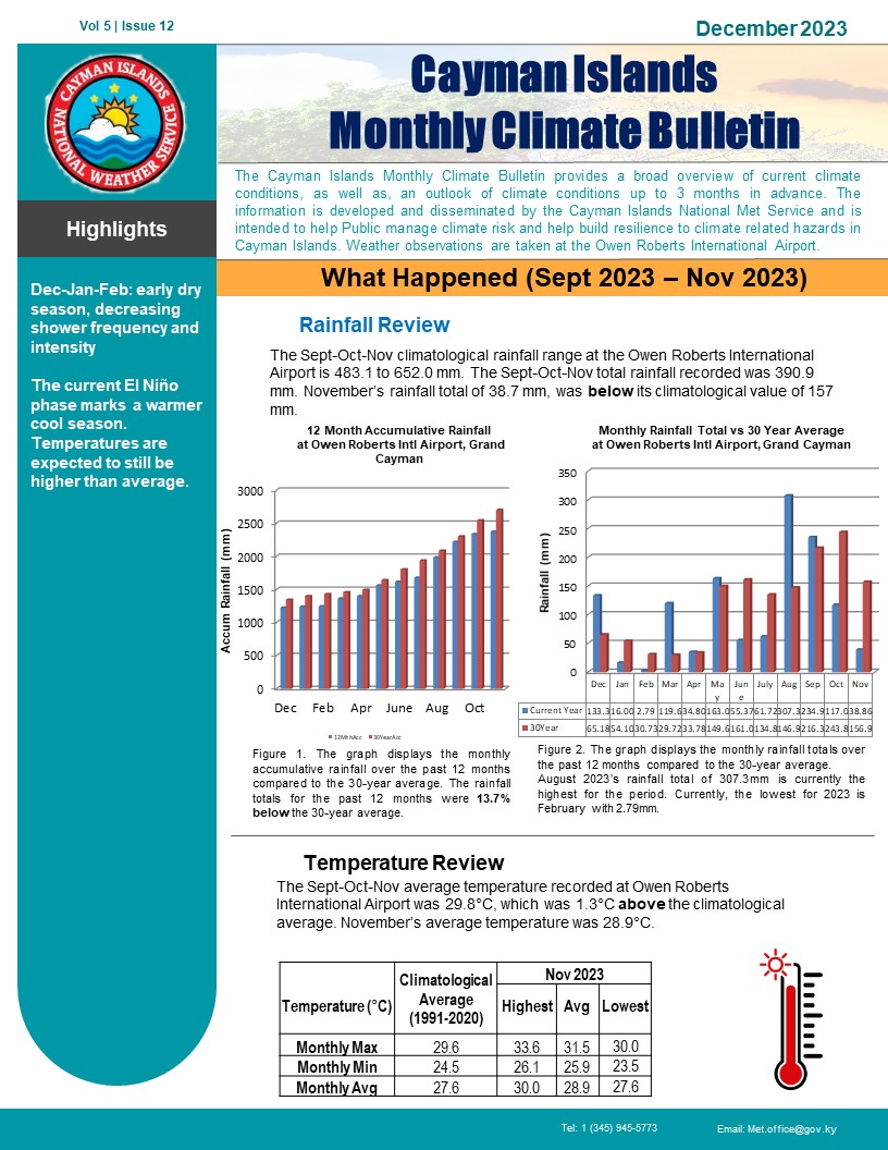 Climate Outlook Newsletter
