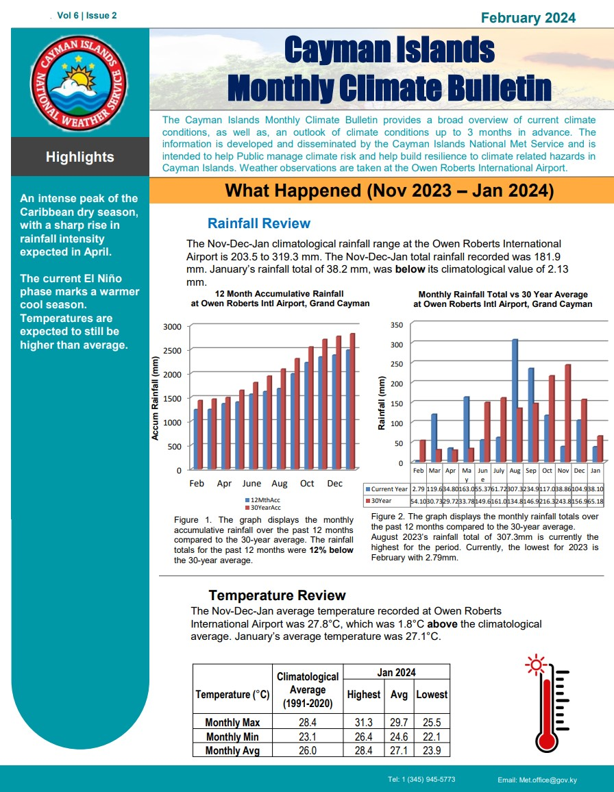 Climate Outlook Newsletter